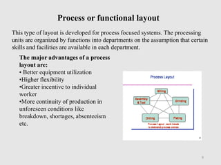 Design of Food Processing Plants | PPTX