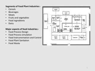 Plant Layout Design Of Food Industry