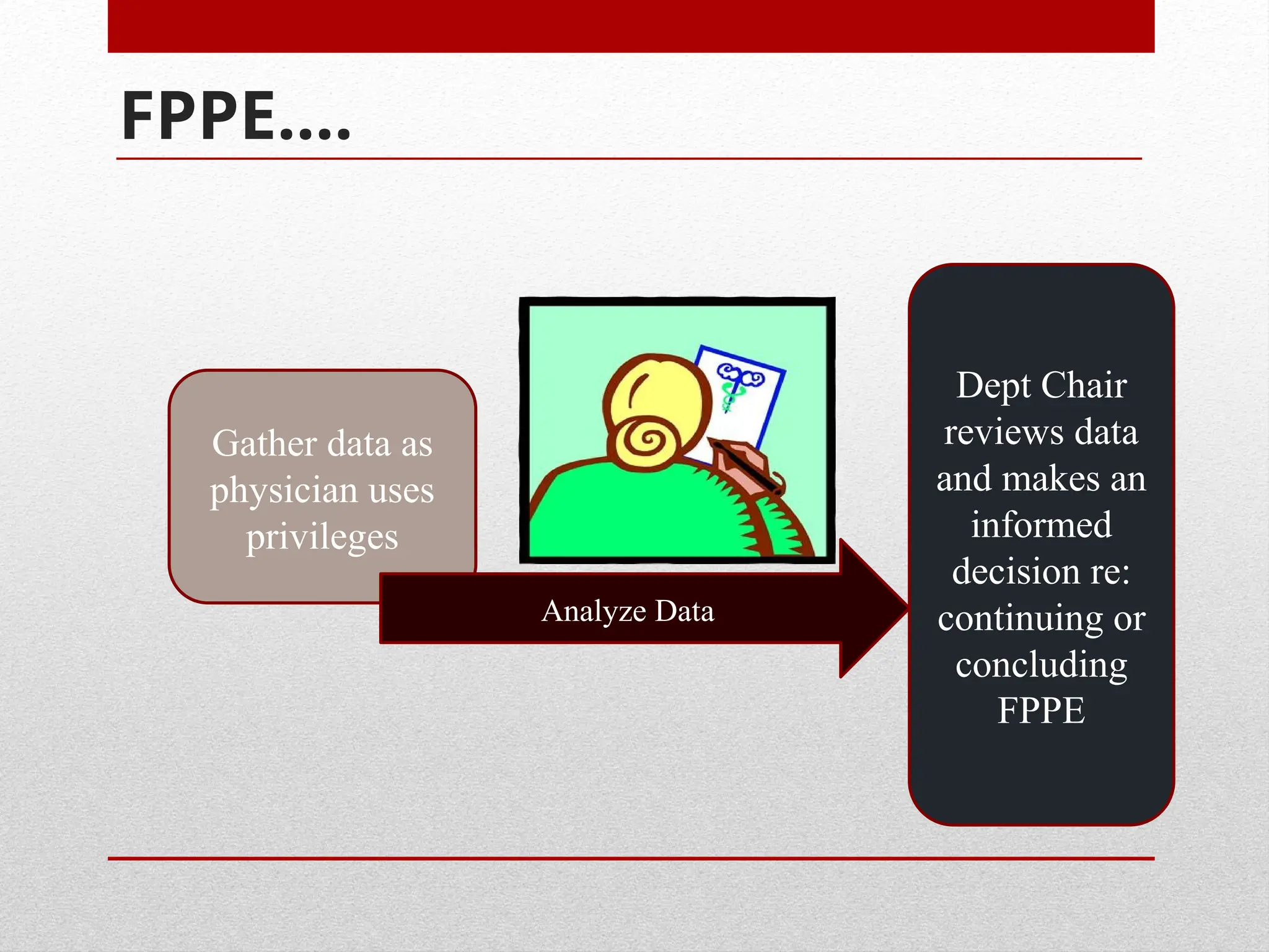 Ongoing & Focused Professional Practice Evaluation | PPTX