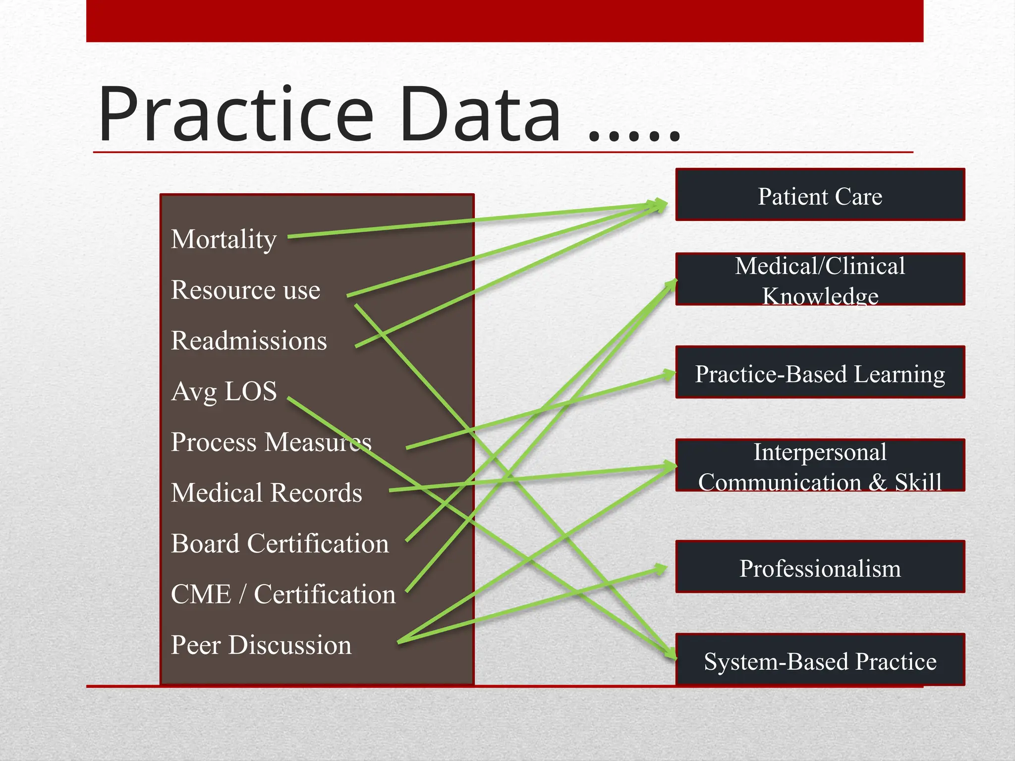 Ongoing & Focused Professional Practice Evaluation | PPTX