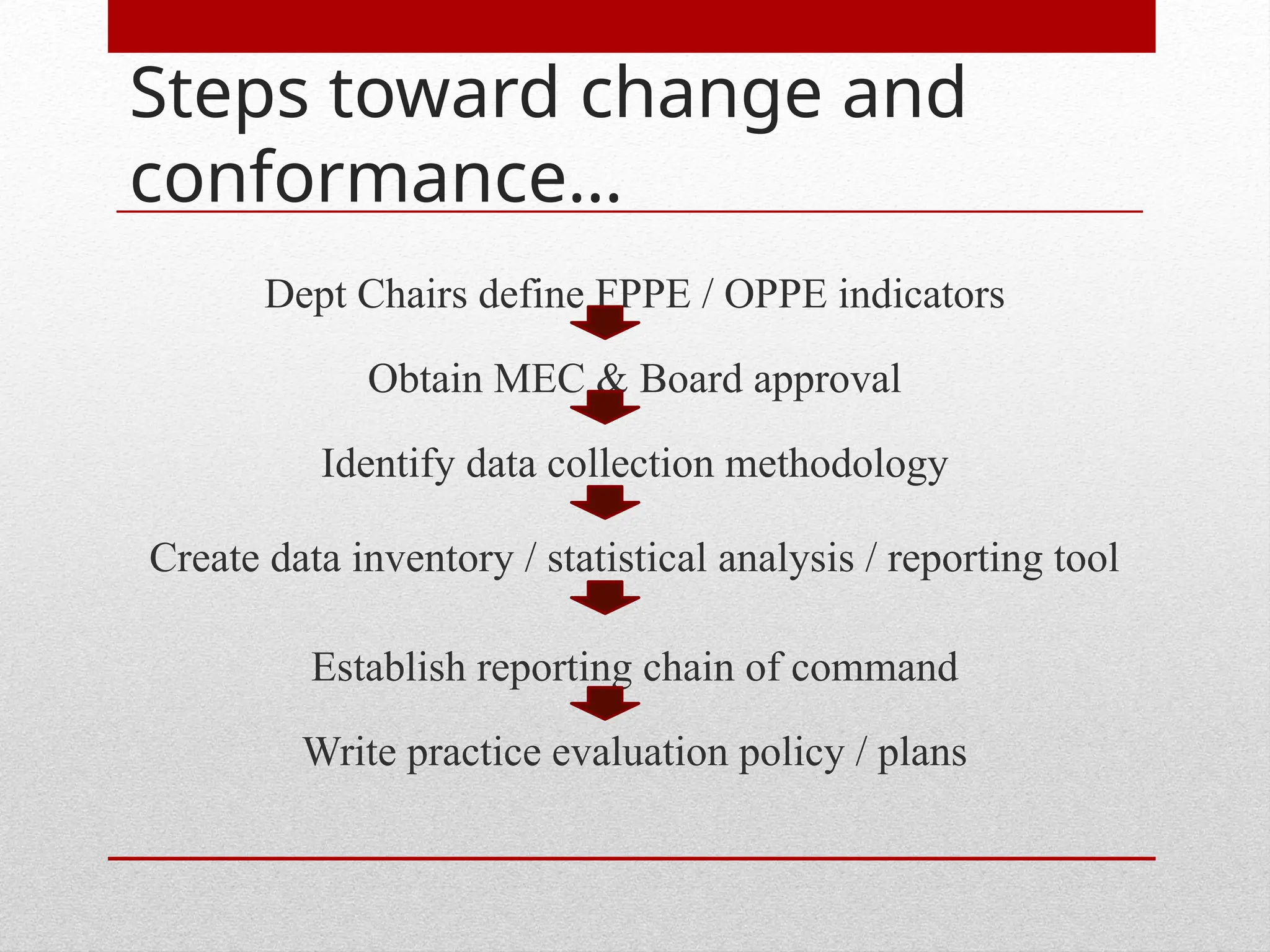 Ongoing & Focused Professional Practice Evaluation | PPTX