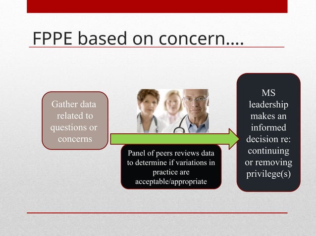 Ongoing & Focused Professional Practice Evaluation | PPTX | Healthcare Industry | Industries