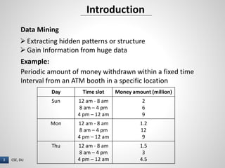FPPM algorithm | PPTX | Databases | Computer Software and Applications