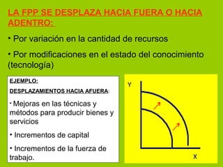 Fpp tipos analisis | PPT