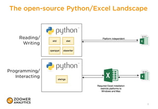 For Python Quants Conference NYC 6th May 2016 | PPT
