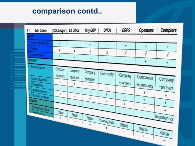comparision between open source ERP systems | PPT