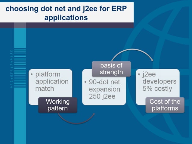 comparision between open source ERP systems | PPT