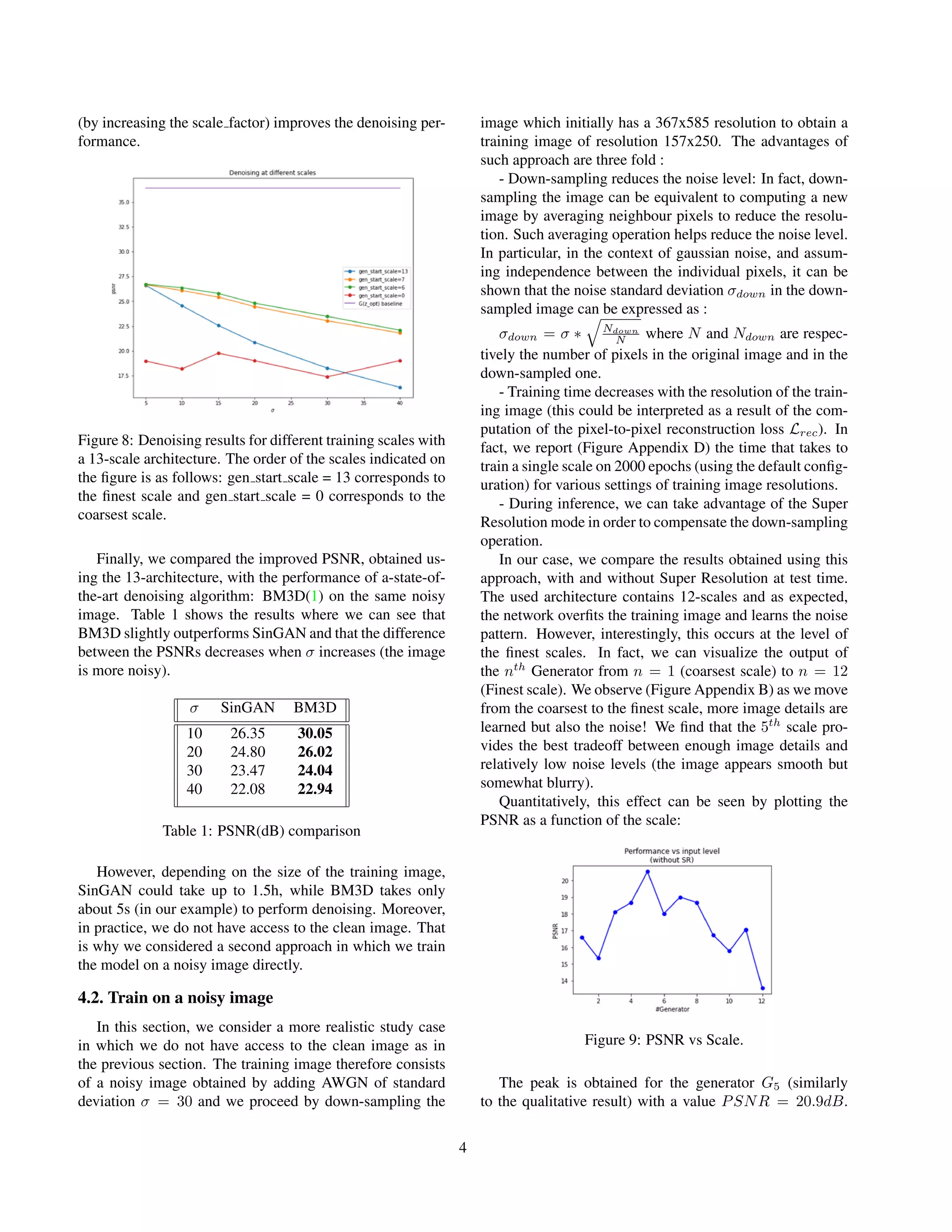 SinGAN for Image Denoising | PDF