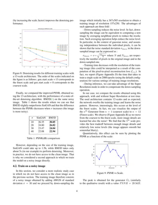 SinGAN for Image Denoising | PDF