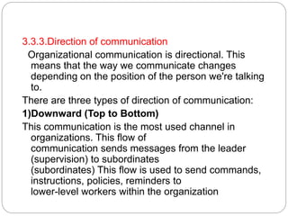 FPresentation On Communication2022.pptx