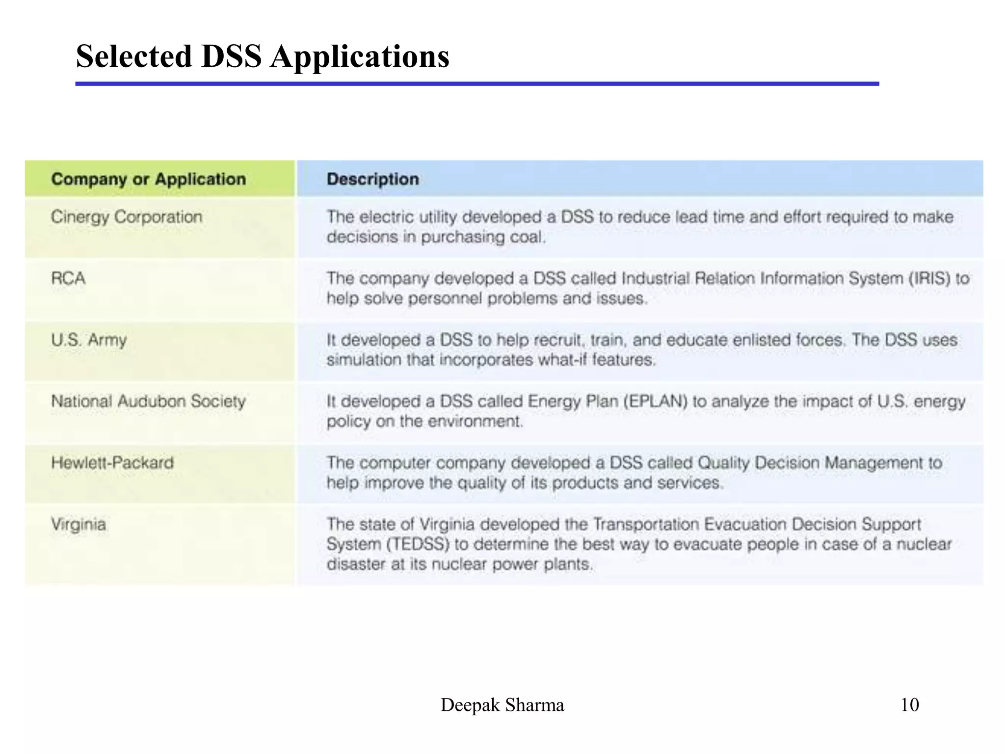 Difference between DSS & ESS | PPTX