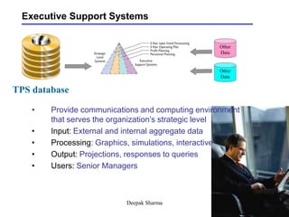 Difference between DSS & ESS | PPTX
