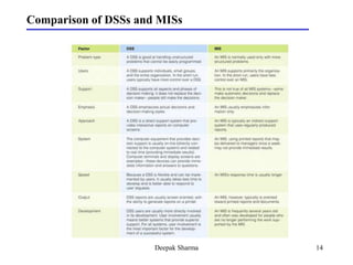 Difference between DSS & ESS | PPTX