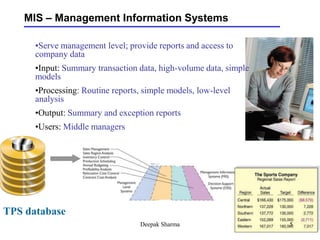 Difference between DSS & ESS | PPTX