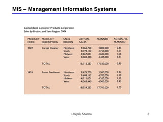 Difference between DSS & ESS | PPTX