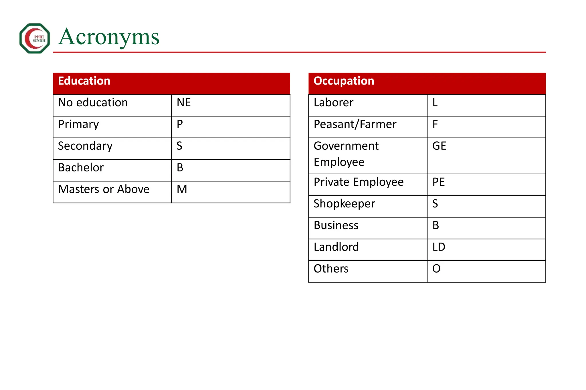 FP revised Format PPT FINAL WITH REFERNCE.pptx