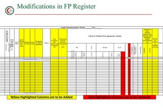 FP revised Format PPT FINAL WITH REFERNCE.pptx