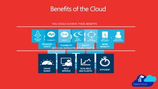 A hybrid cloud approach for secure authorized deduplication. | PPTX