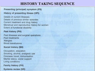 History taking in Medicine | PPT