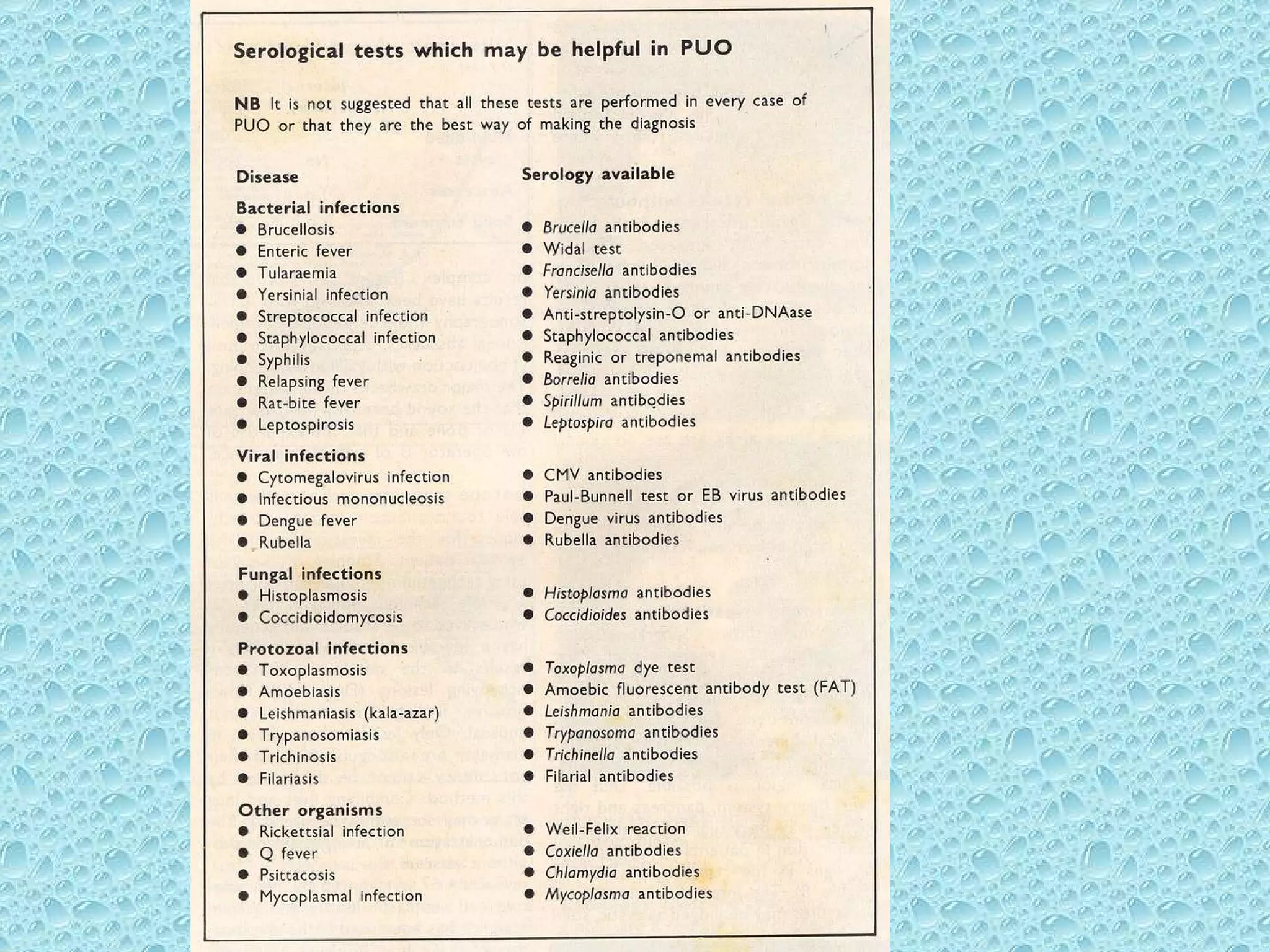 Pyrexia Of Unknown Origin (PUO) | PPT