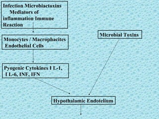 Pyrexia Of Unknown Origin (PUO) | PPT
