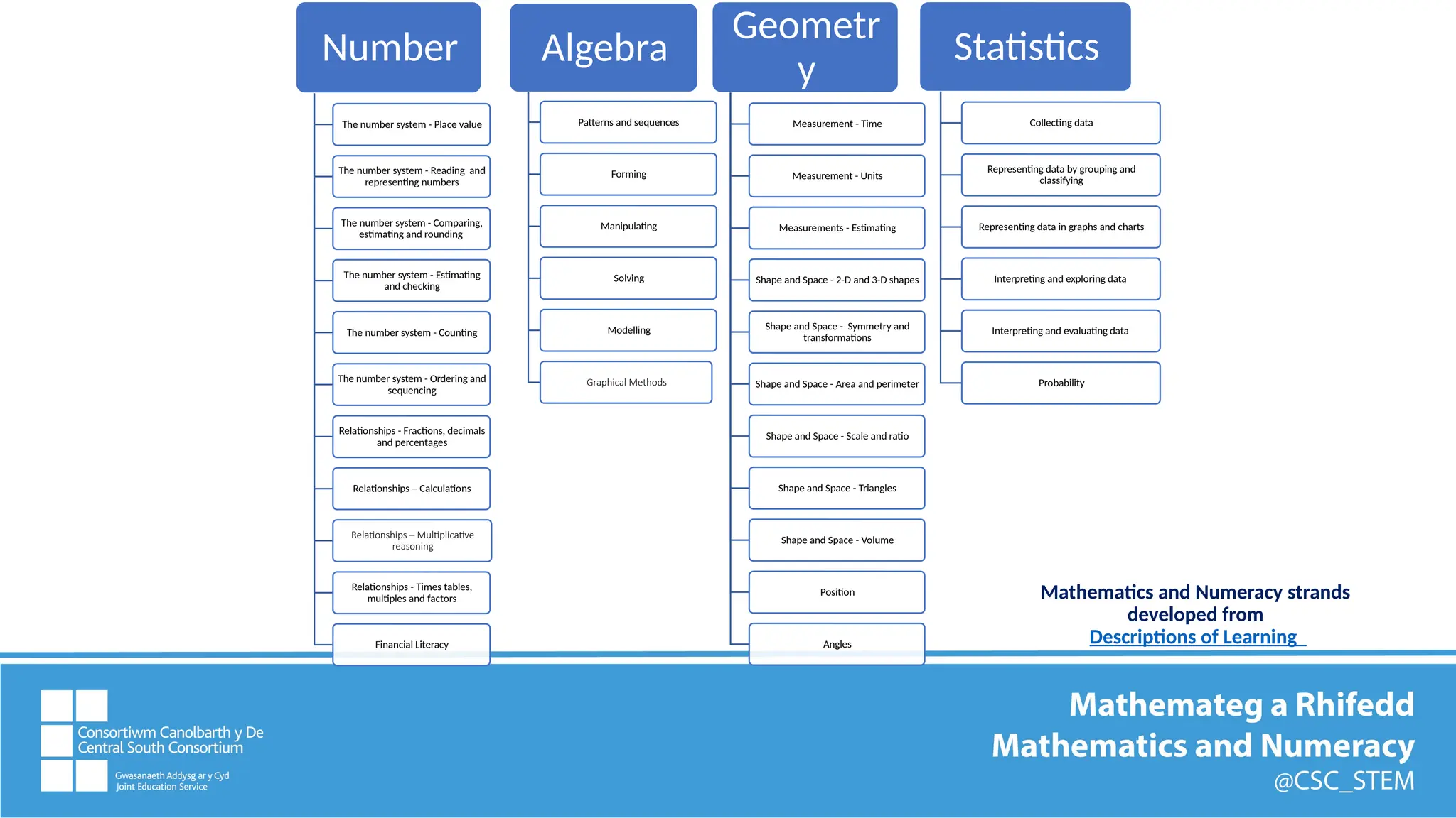(F) Progression in Mathematics Progression in mathematicsProgression in ...