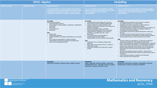 (F) Progression in Mathematics Progression in mathematicsProgression in ...