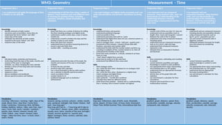 (F) Progression in Mathematics Progression in mathematicsProgression in ...