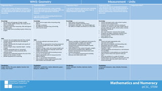 (F) Progression in Mathematics Progression in mathematicsProgression in ...