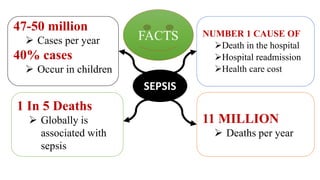 FPRRH Sepsis by Dr. Elioba.pptx