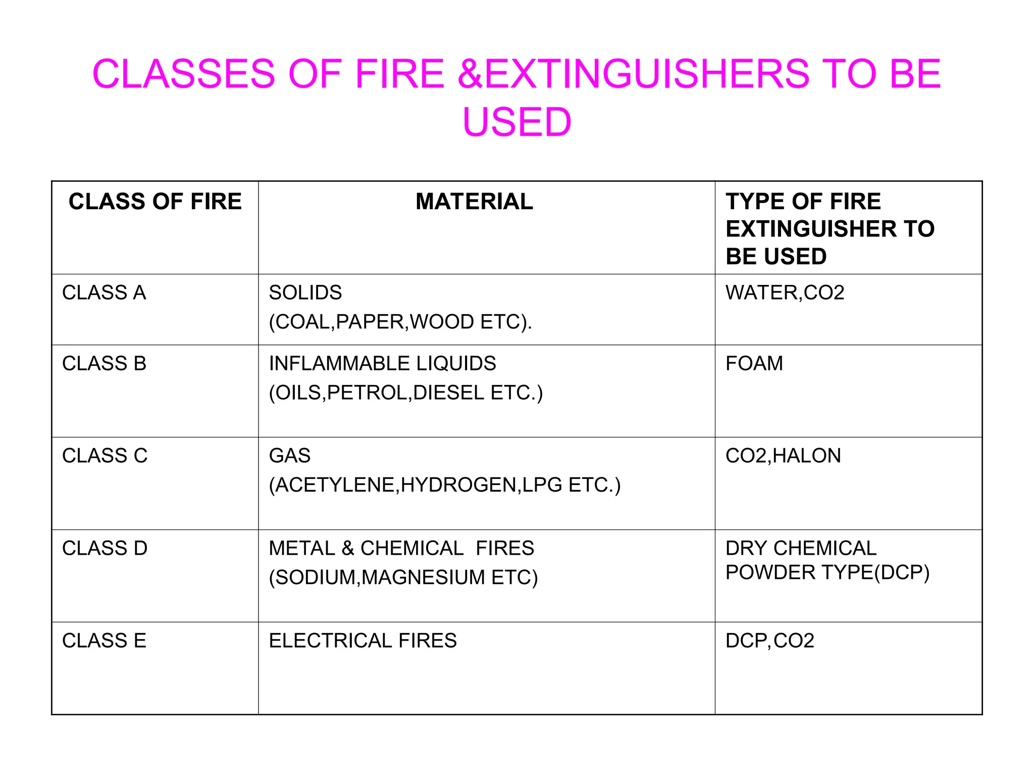 Fire Detection System Alarm And Protection System Ppt