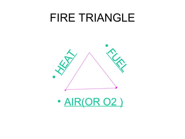 Fire Detection System Alarm And Protection System Ppt