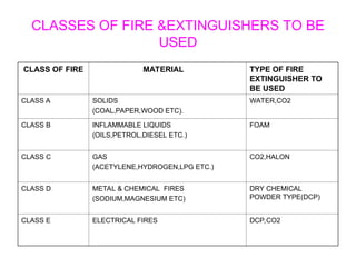 Fire Detection system, alarm and protection system | PPT