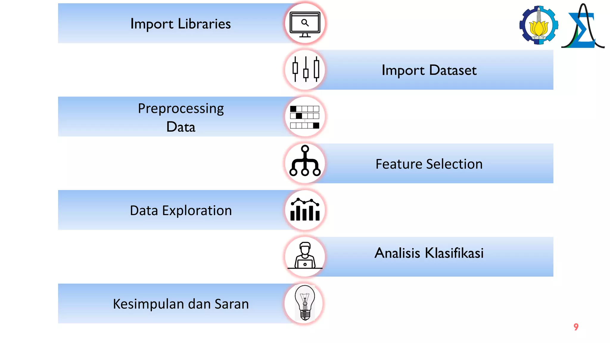 Analisis Klasifikasi Data E-mail Spam dengan Pendekatan Machine Learning | PDF
