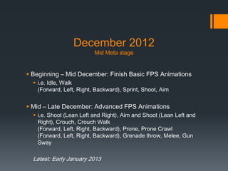 Fps game development schedule | PPTX