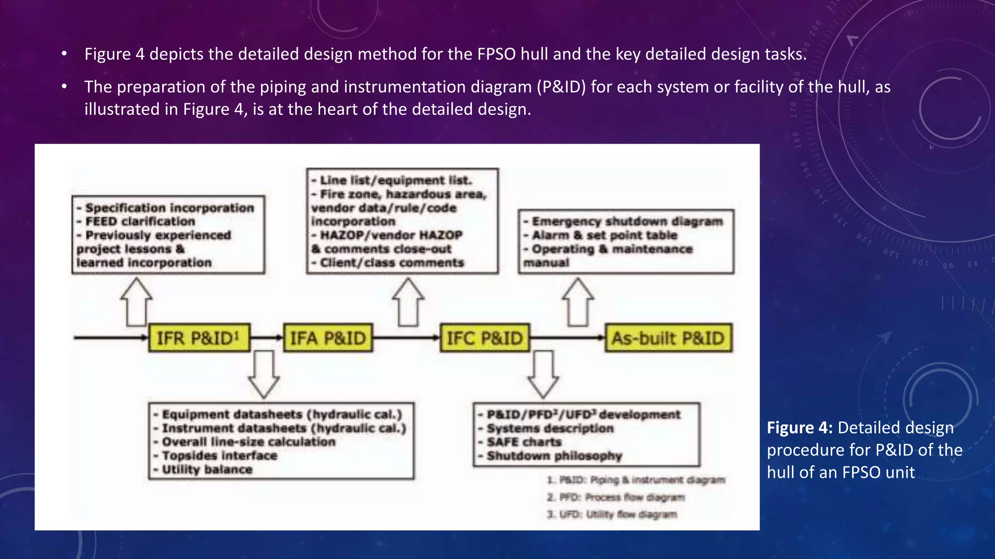 Fpso floating structures | PPTX