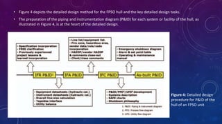 Fpso floating structures | PPTX