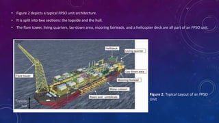 Fpso floating structures | PPTX