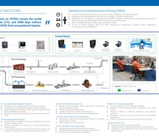 Fpso fso automation | PDF