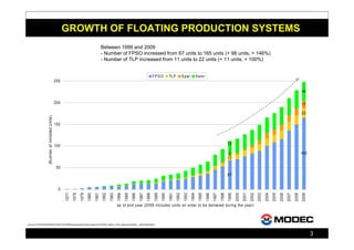 FPSO In Australia And New Zealand By Yoshihide Shimamura | PDF