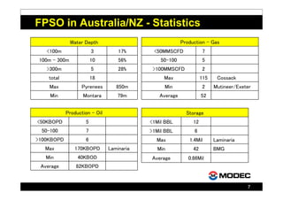 FPSO In Australia And New Zealand By Yoshihide Shimamura | PDF