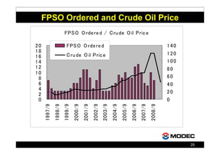 FPSO In Australia And New Zealand By Yoshihide Shimamura | PPT