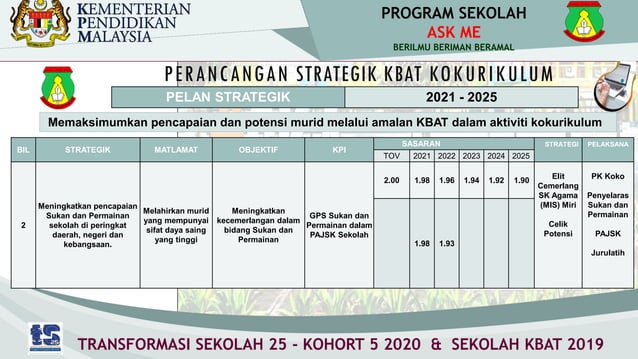 (f) PSO Kokurikulum 2021 - 2025.pdf