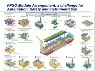 FPSOOverviewPatrickDeruytter.pdf