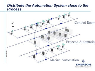 FPSOOverviewPatrickDeruytter.pdf