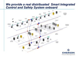 FPSOOverviewPatrickDeruytter.pdf