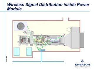 FPSOOverviewPatrickDeruytter.pdf