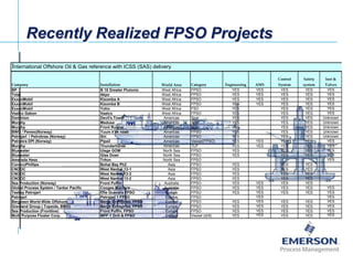 FPSOOverviewPatrickDeruytter.pdf