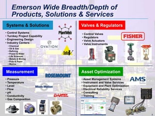FPSOOverviewPatrickDeruytter.pdf