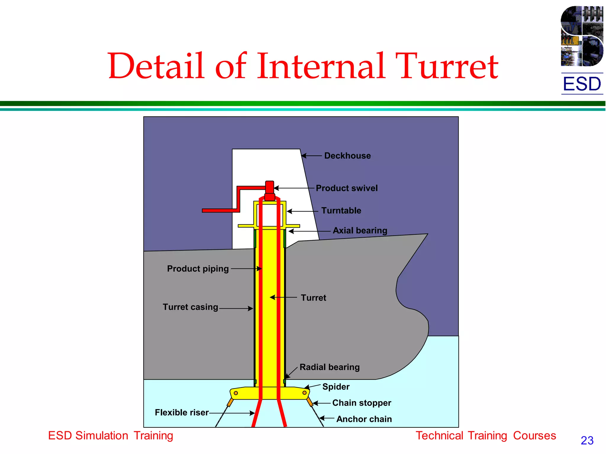 FPSO SYSTEMS-1.pdf